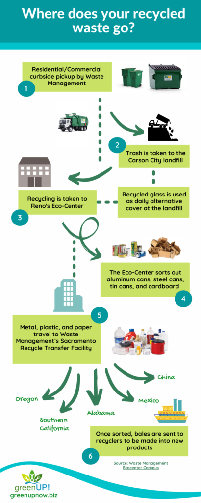 Where Does Our Plastic Waste Go? – GREENUP!